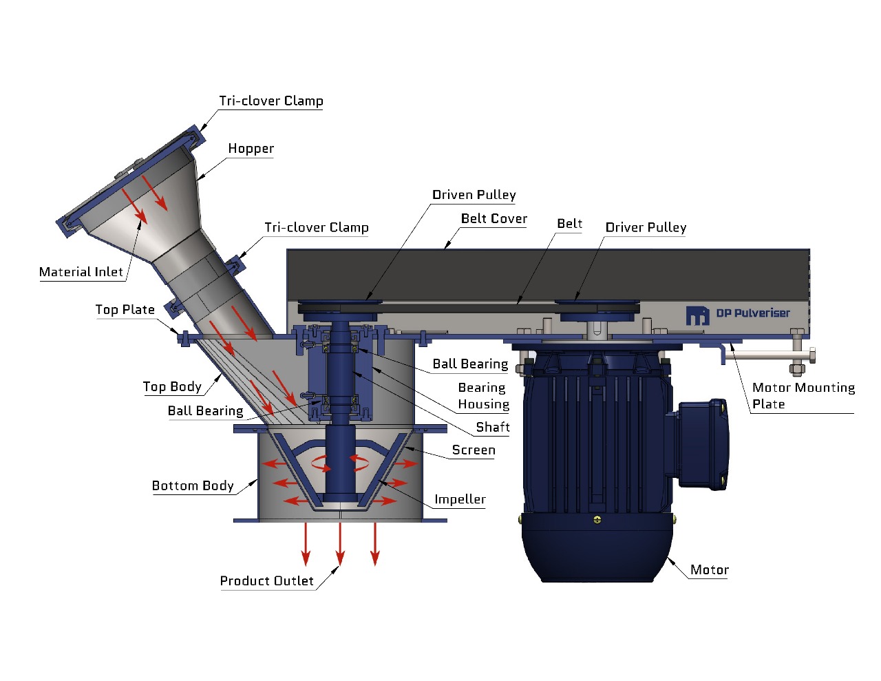 Cone Mills - DP Pulverizer Americas Inc